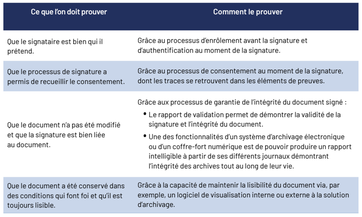 Signature électronique - La FnTC : Fédération des Tiers de Confiance du ...